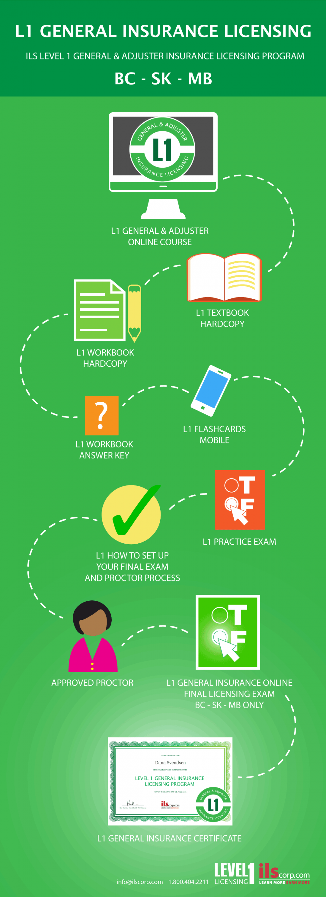 The Pathway to Your Level 1 General Insurance License - ILScorp Blog